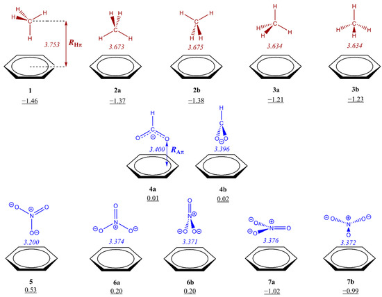 Sci | An Open Access Journal from MDPI