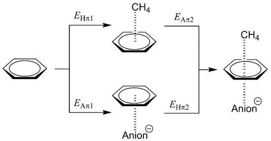 Benzene, an Unexpected Binding Unit in Anion–π Recognition: The ...