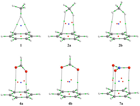 Sci | An Open Access Journal from MDPI