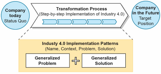 Sci | An Open Access Journal from MDPI