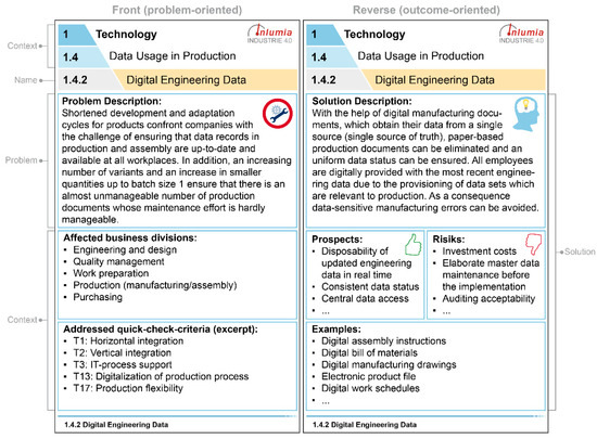 Sci | An Open Access Journal from MDPI