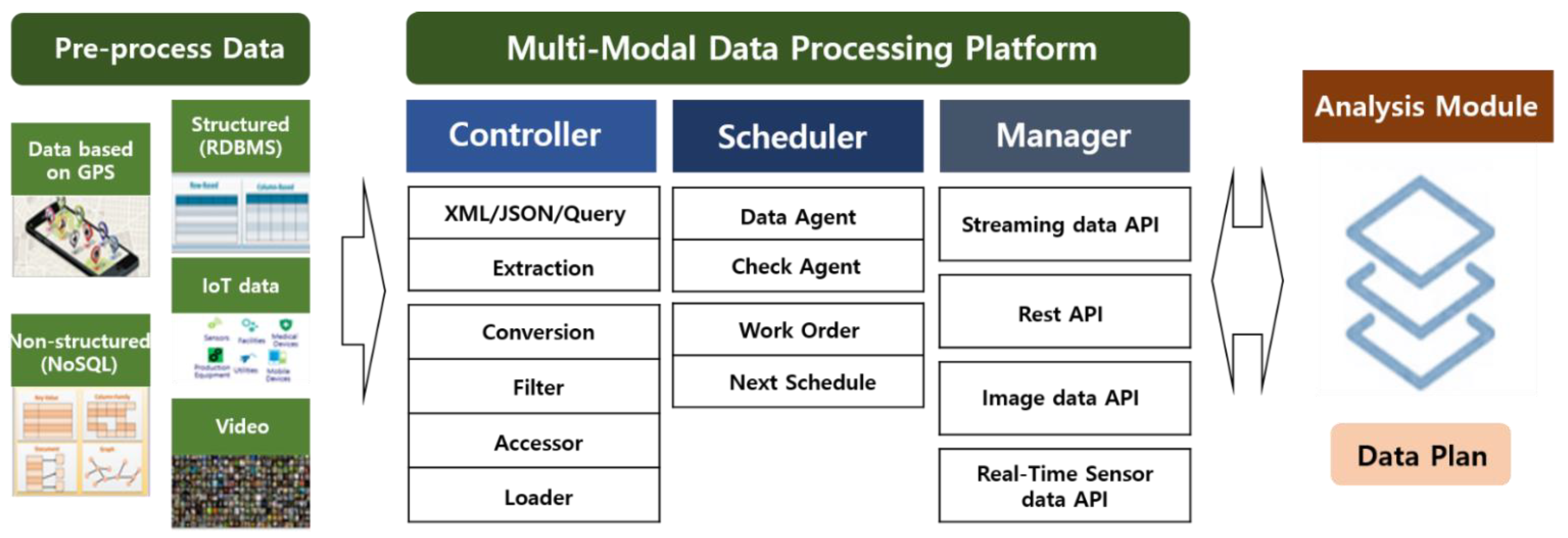 Proposal of a Novel Framework in Korea for a Total Safe-Care Fitness ...