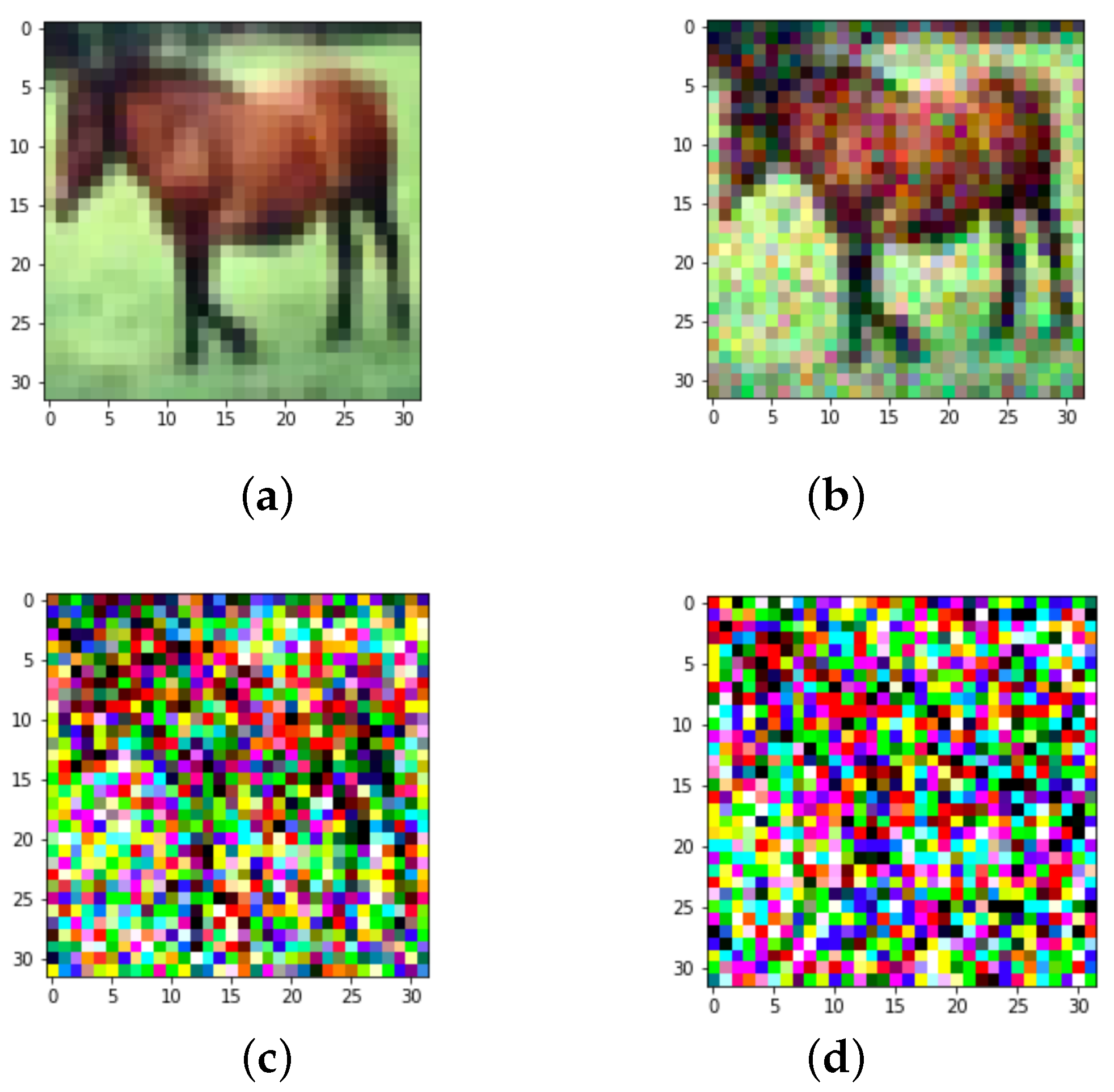 Sci | Free Full-Text | Towards New Generation, Biologically Plausible Deep Neural Network Learning