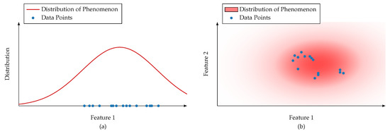 Sci | Free Full-Text | Scarce Data in Intelligent Technical Systems ...