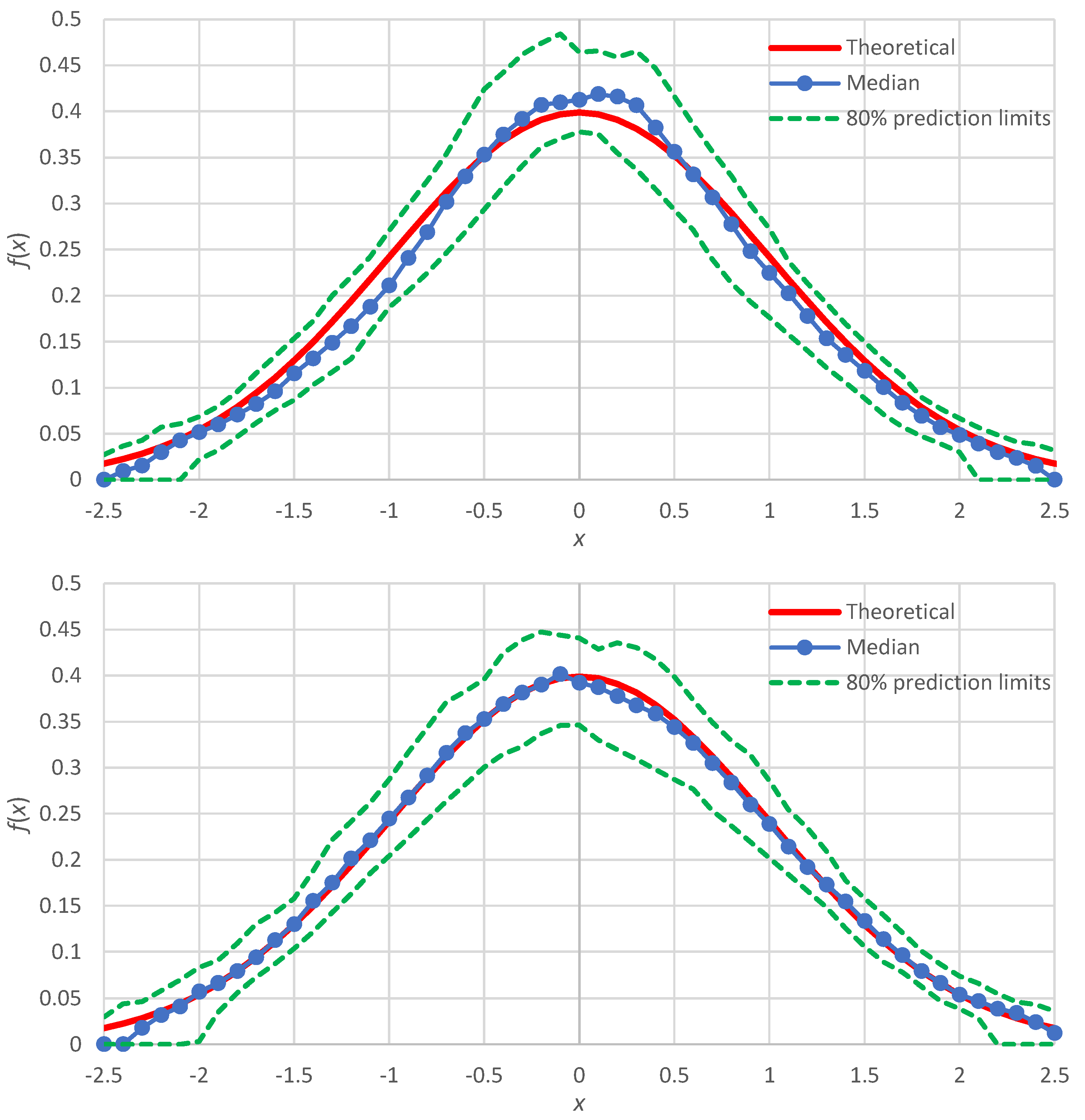 Replacing Histogram with Smooth Empirical Probability Density Function ...