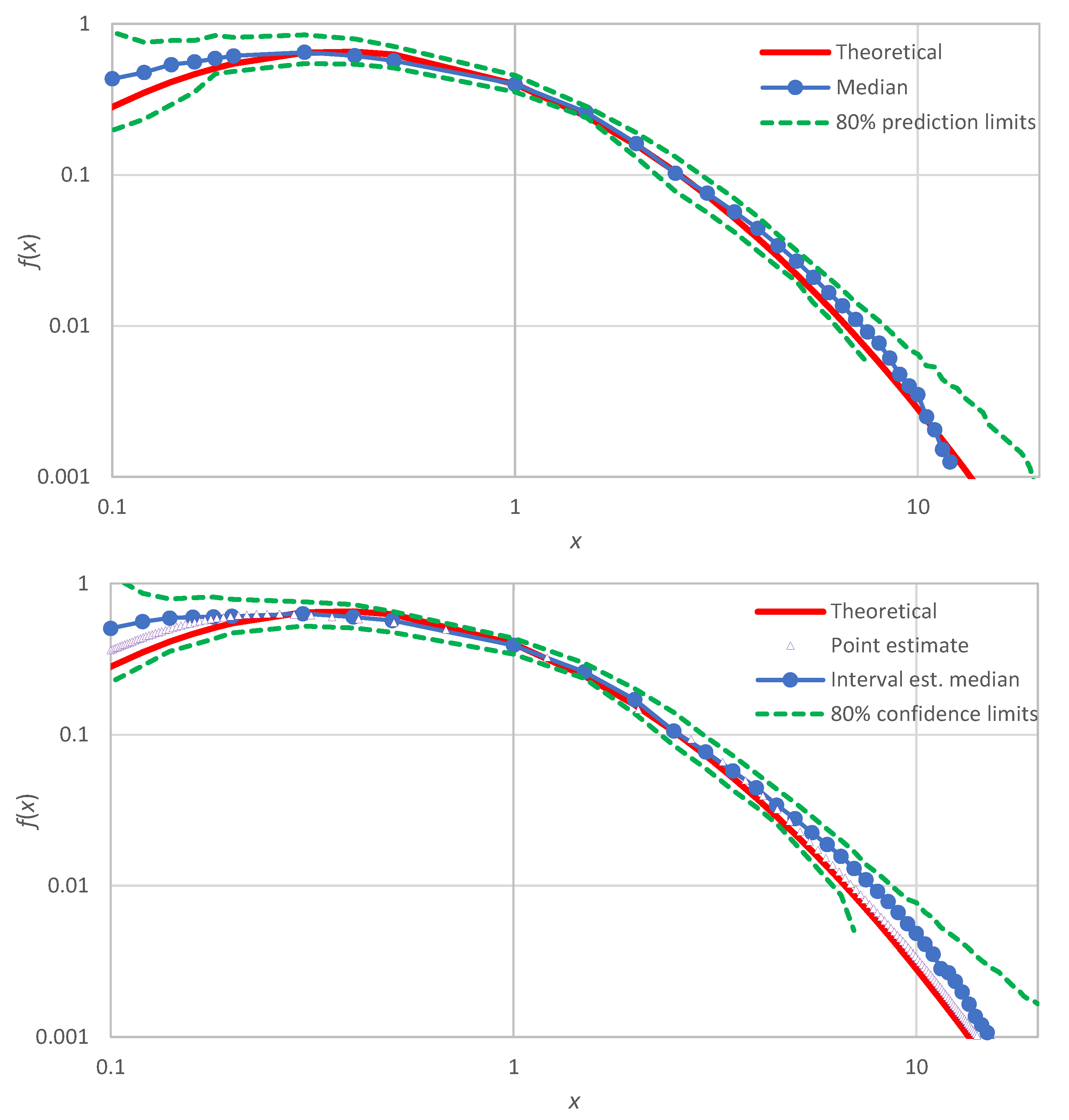 Replacing Histogram with Smooth Empirical Probability Density Function ...