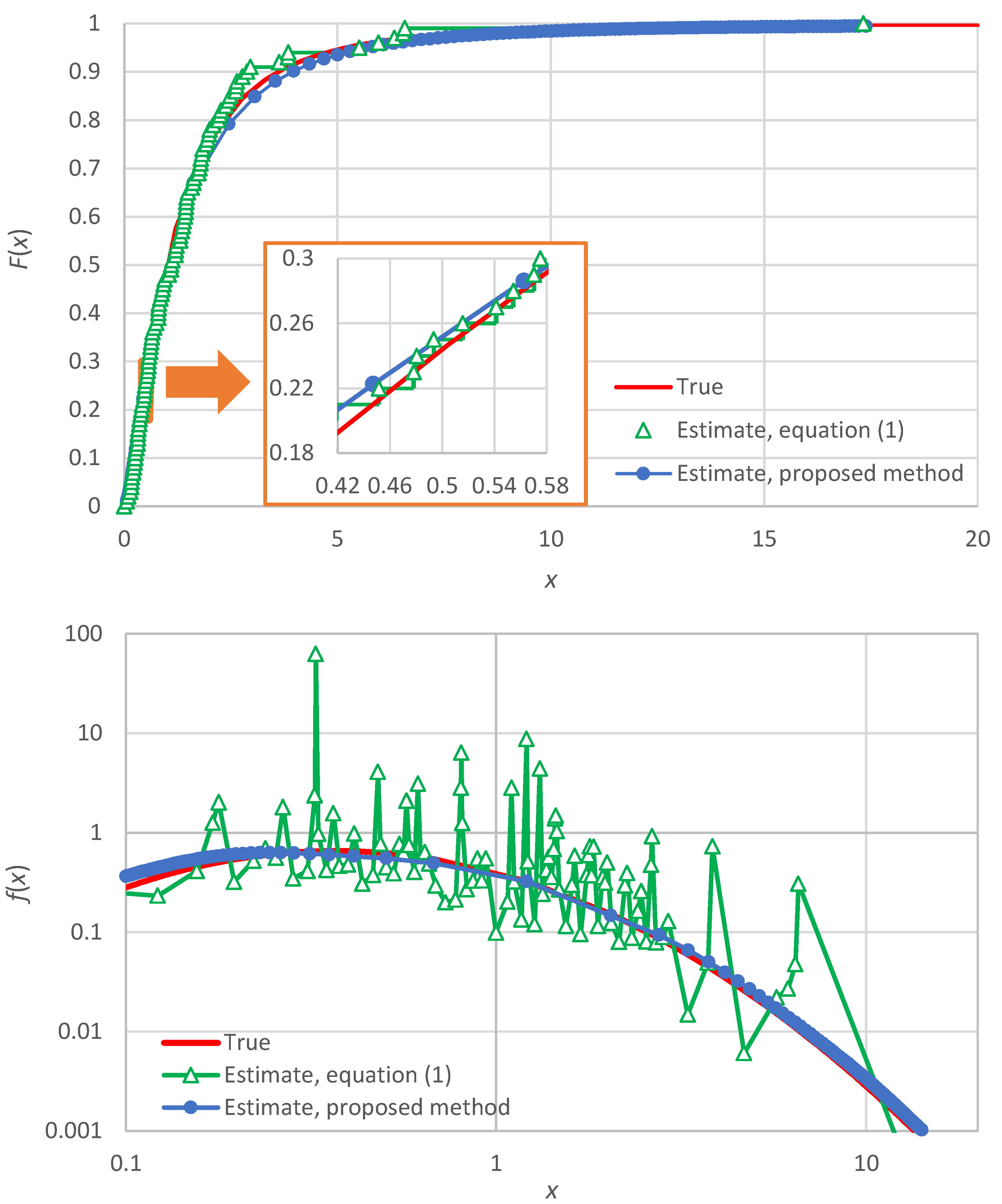 Sci | Free Full-Text | Replacing Histogram with Smooth Empirical ... Sci | Free Full-Text | Replacing Histogram with Smooth Empirical ...