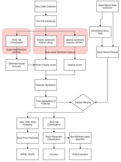 Multi-Lexicon Classification and Valence-Based Sentiment Analysis as Features for Deep Neural ...