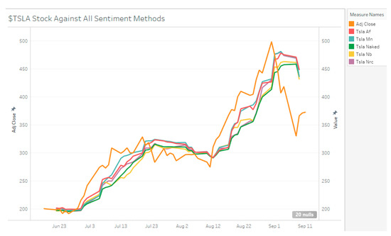 Sci | Free Full-Text | Multi-Lexicon Classification and Valence-Based ...