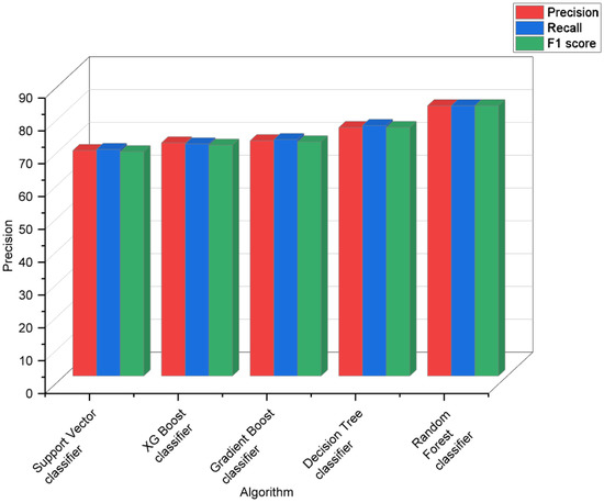 Sci Free Full Text Depth Analysis Of Anesthesia Using Eeg Signals Via Time Series Feature