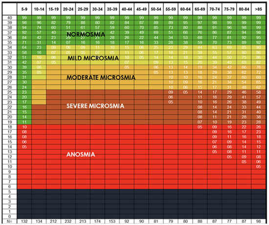 Sensory and Cognitive Malingering: Studies and Tests
