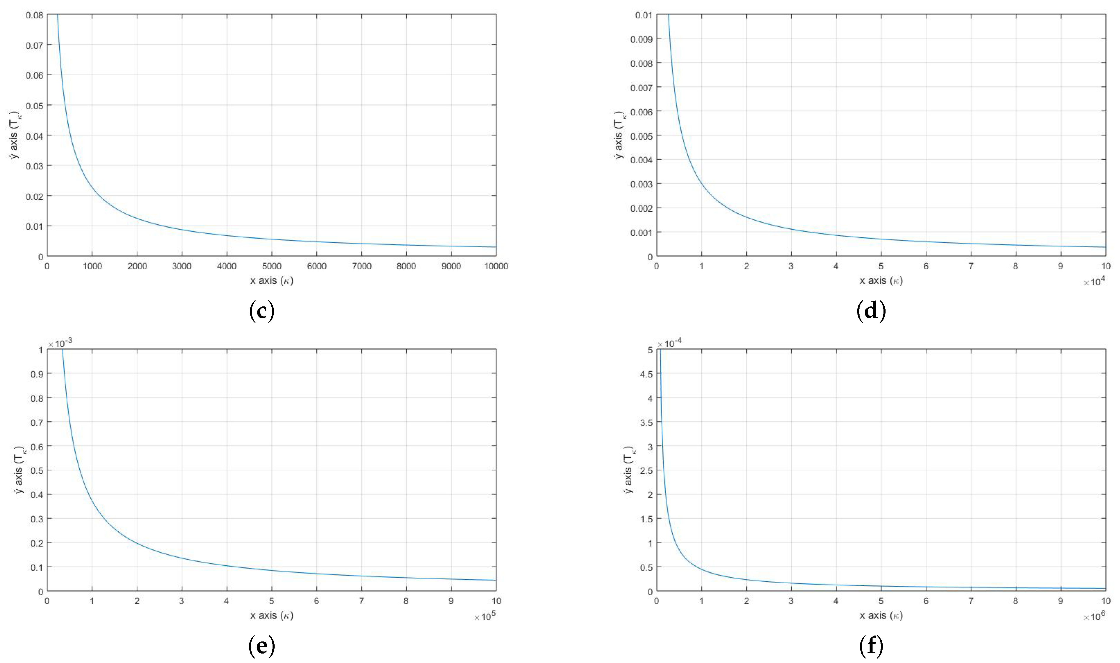 An Analysis of the Convergence Problem of a Function in Functional Norms by Applying the ...
