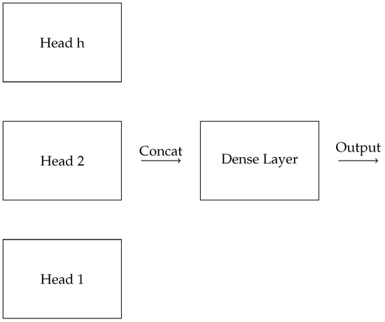 Sci | Free Full-Text | From Turing to Transformers: A Comprehensive ...