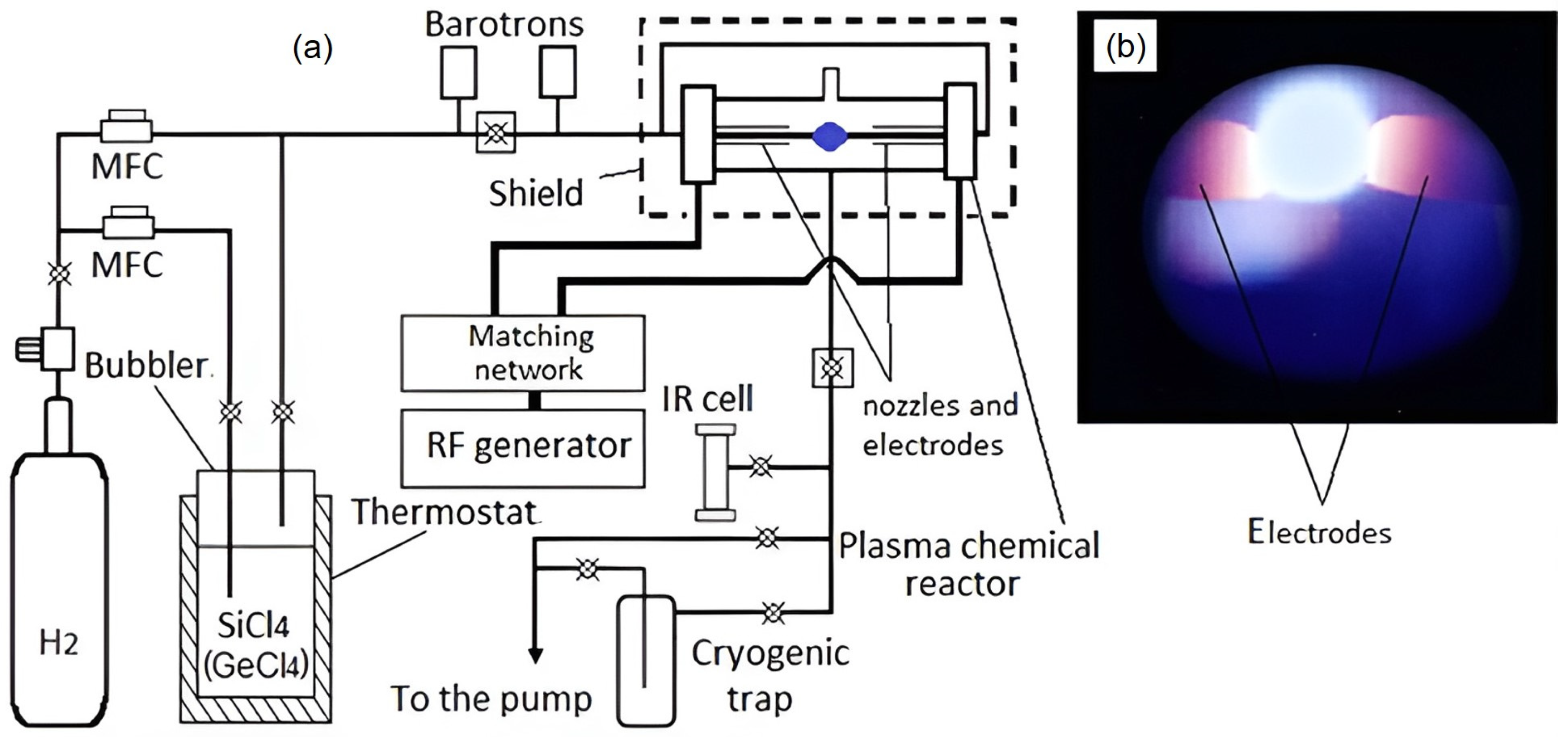 Plasma-Chemical Disposal of Silicon and Germanium Tetrachlorides Waste ...