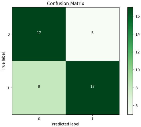 IoT-Based Framework for COVID-19 Detection Using Machine Learning Techniques