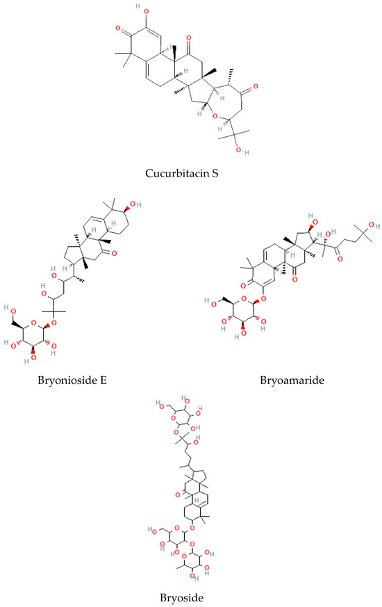 The Genus Bryonia L. (Cucurbitaceae): A Systematic Review of Its Botany ...