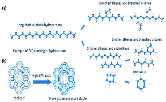 A Review of Catalyst Modification and Process Factors in the Production ...