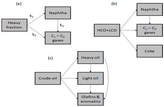 A Review of Catalyst Modification and Process Factors in the Production ...