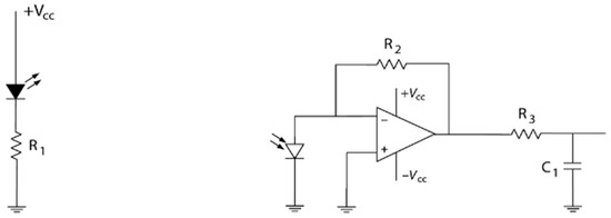 Colorimetric Determination of Salivary Cortisol Levels in Artificial ...