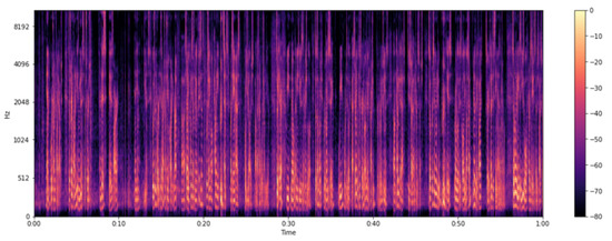 Performance Analysis of Deep Learning Model-Compression Techniques for ...