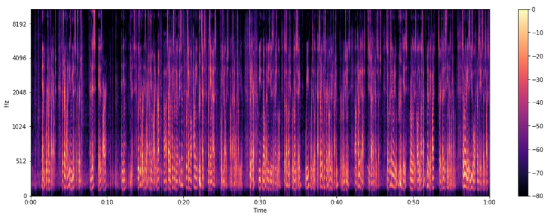Performance Analysis of Deep Learning Model-Compression Techniques for Audio Classification on ...