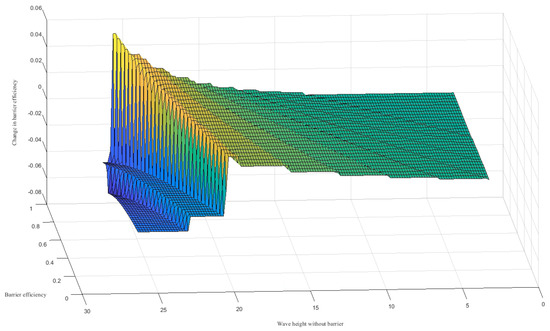 Sci | Free Full-Text | Connecting Soft and Hard: An Integrating Role of ...