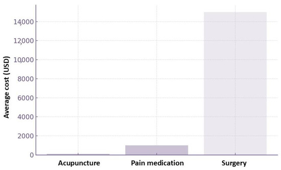 The Global Economics of Acupuncture and Traditional Chinese Medicine—A ...