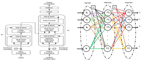 LSTM–Transformer-Based Robust Hybrid Deep Learning Model for Financial ...