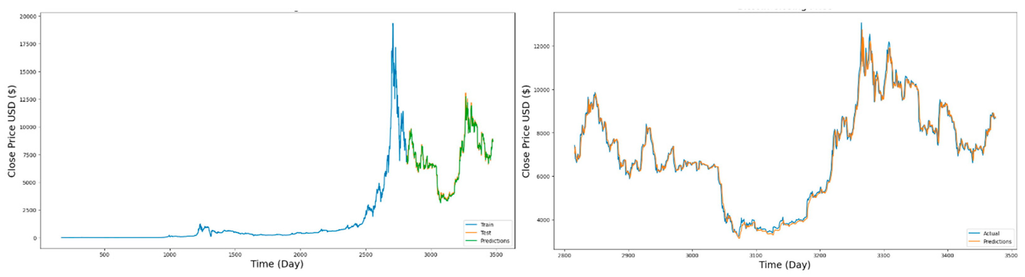 LSTM–Transformer-Based Robust Hybrid Deep Learning Model for Financial ...