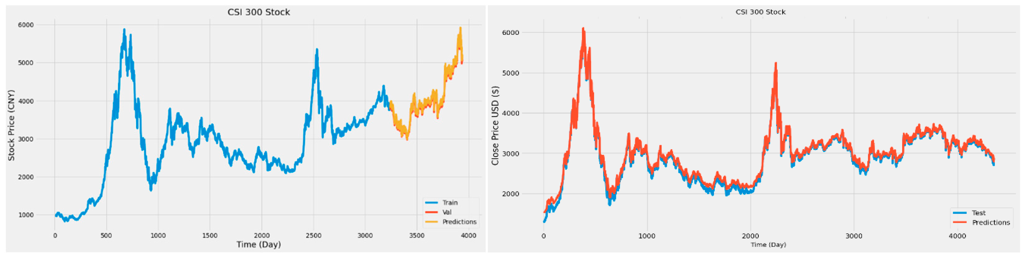 LSTM–Transformer-Based Robust Hybrid Deep Learning Model for Financial ...