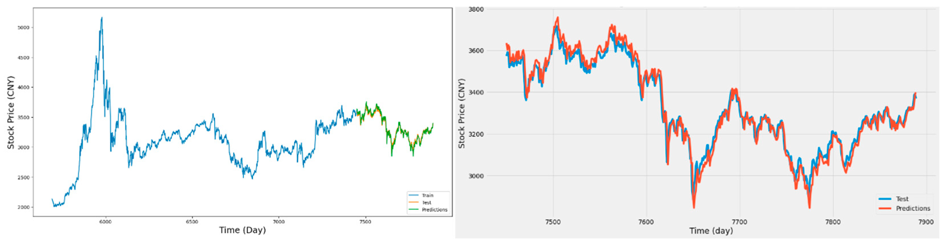 LSTM–Transformer-Based Robust Hybrid Deep Learning Model for Financial ...