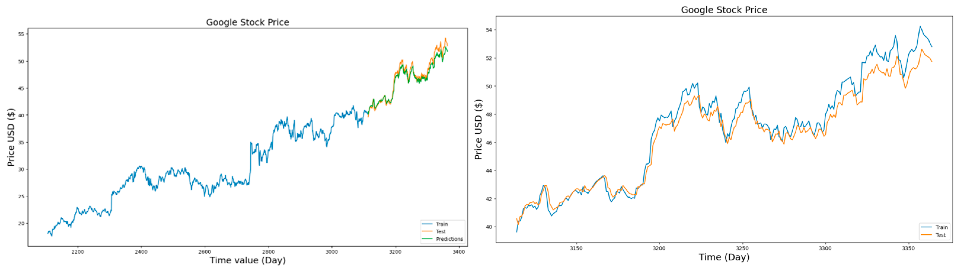 LSTM–Transformer-Based Robust Hybrid Deep Learning Model for Financial ...
