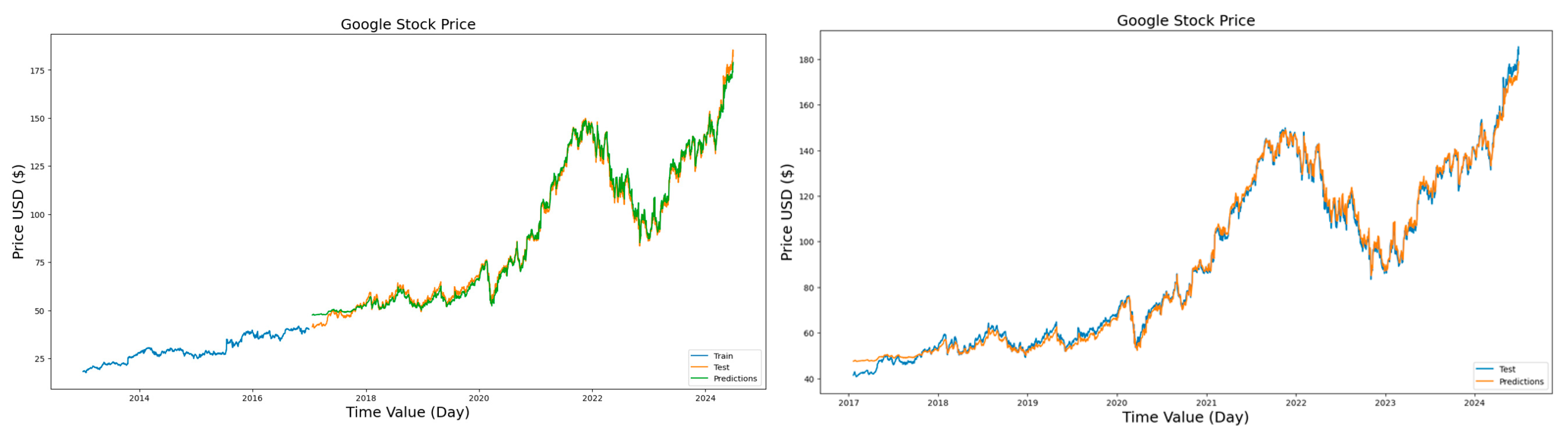 LSTM–Transformer-Based Robust Hybrid Deep Learning Model for Financial ...