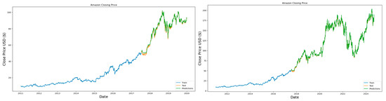 LSTM–Transformer-Based Robust Hybrid Deep Learning Model for Financial ...