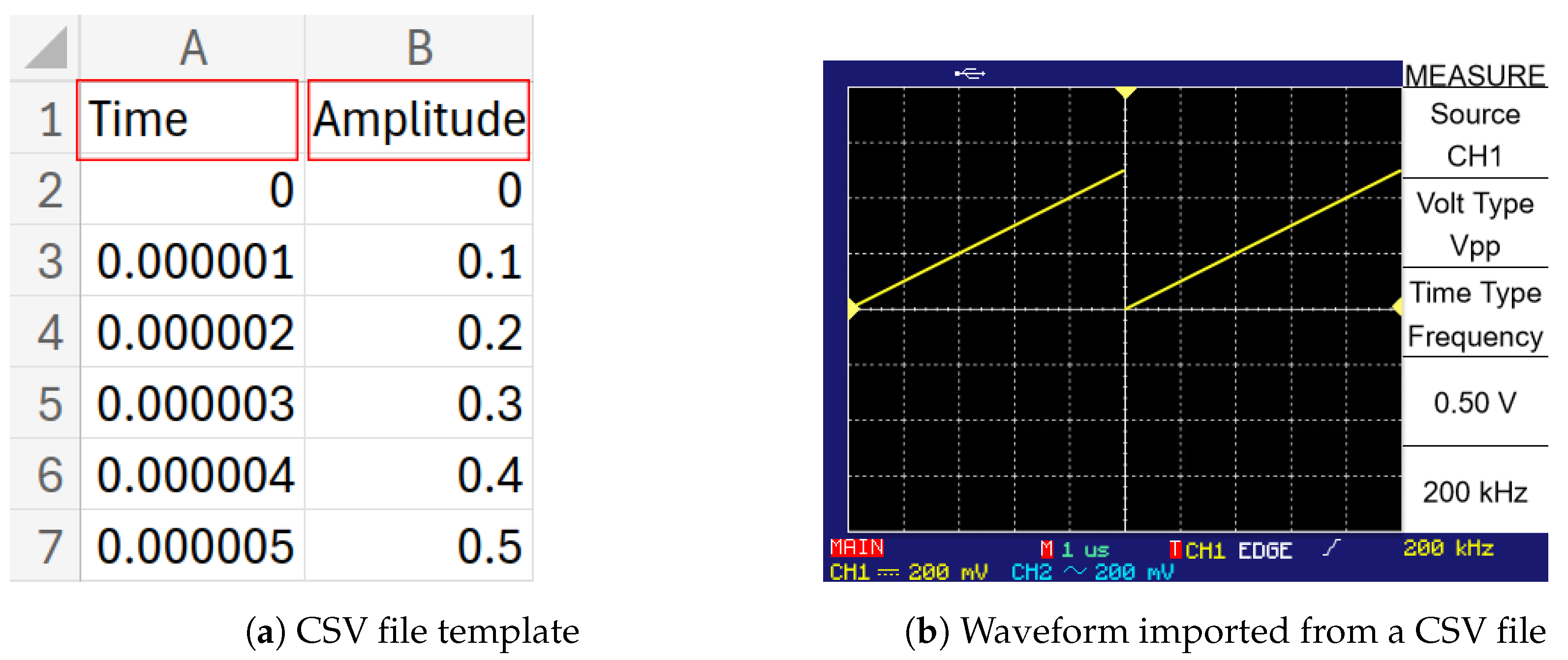 On a Web-Based Oscilloscope Interface App for E-Learning: Software Architecture, Practical ...