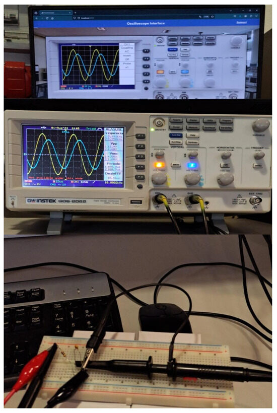 On a Web-Based Oscilloscope Interface App for E-Learning: Software Architecture, Practical ...