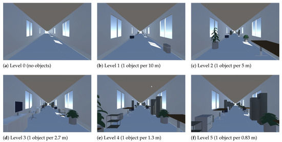 Effects of Object Density on Speed Perception of First-Person ...