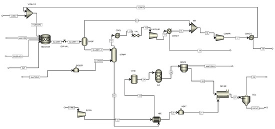 Energy Integration and WEP Technical Evaluation of a Large-Scale PVC ...