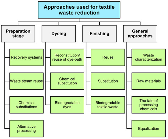 Recent Advances in Microbial Enzyme Applications for Sustainable ...