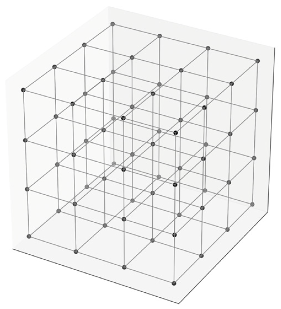 Module-Lattice-Based Key-Encapsulation Mechanism Performance Measurements