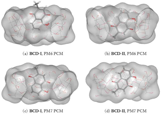 Sci. Pharm. | Free Full-Text | Host-Guest Interactions of Plumbagin ...