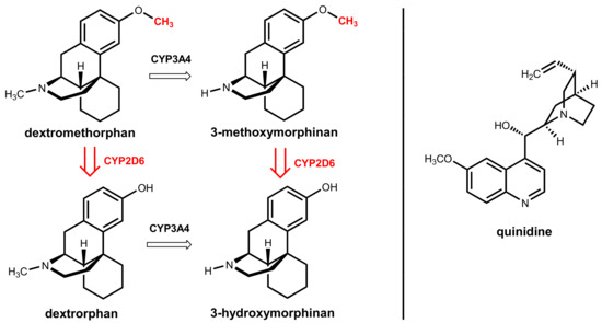 Pharmacokinetic Enhancers (Boosters)—Escort for Drugs against Degrading ...