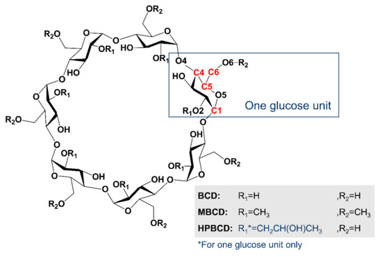 The Preservation and Enantiomeric Selection of Linalool by ...