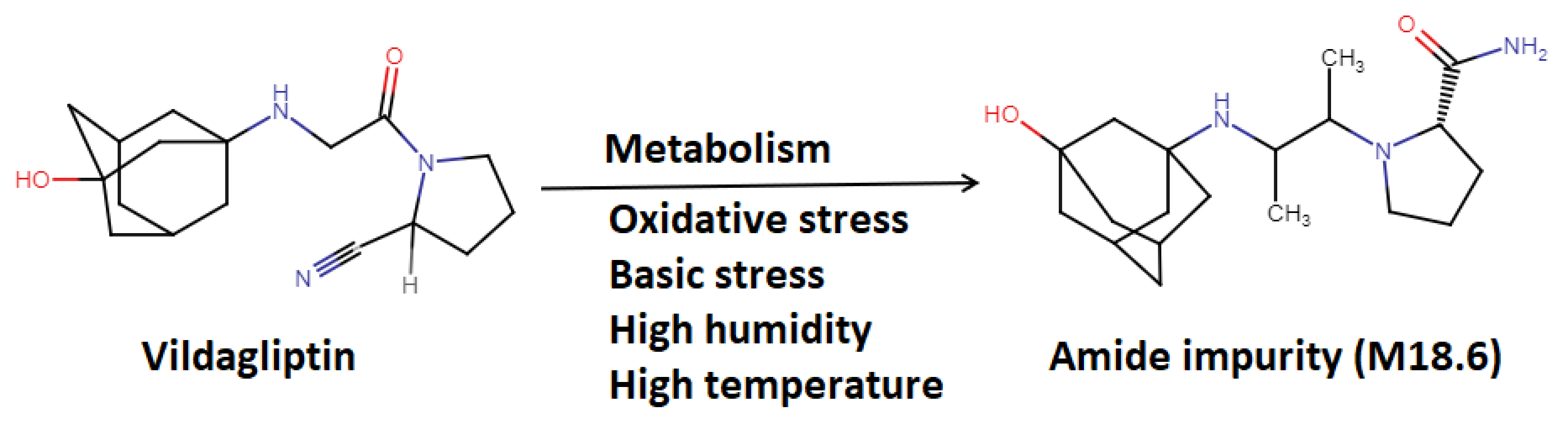 Using Metabolite Data to Develop Patient Centric Specification for ...