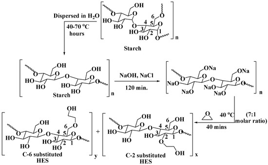 Structural Aspect of Hydroxyethyl-Starch–Anticancer-Drug-Conjugates as ...