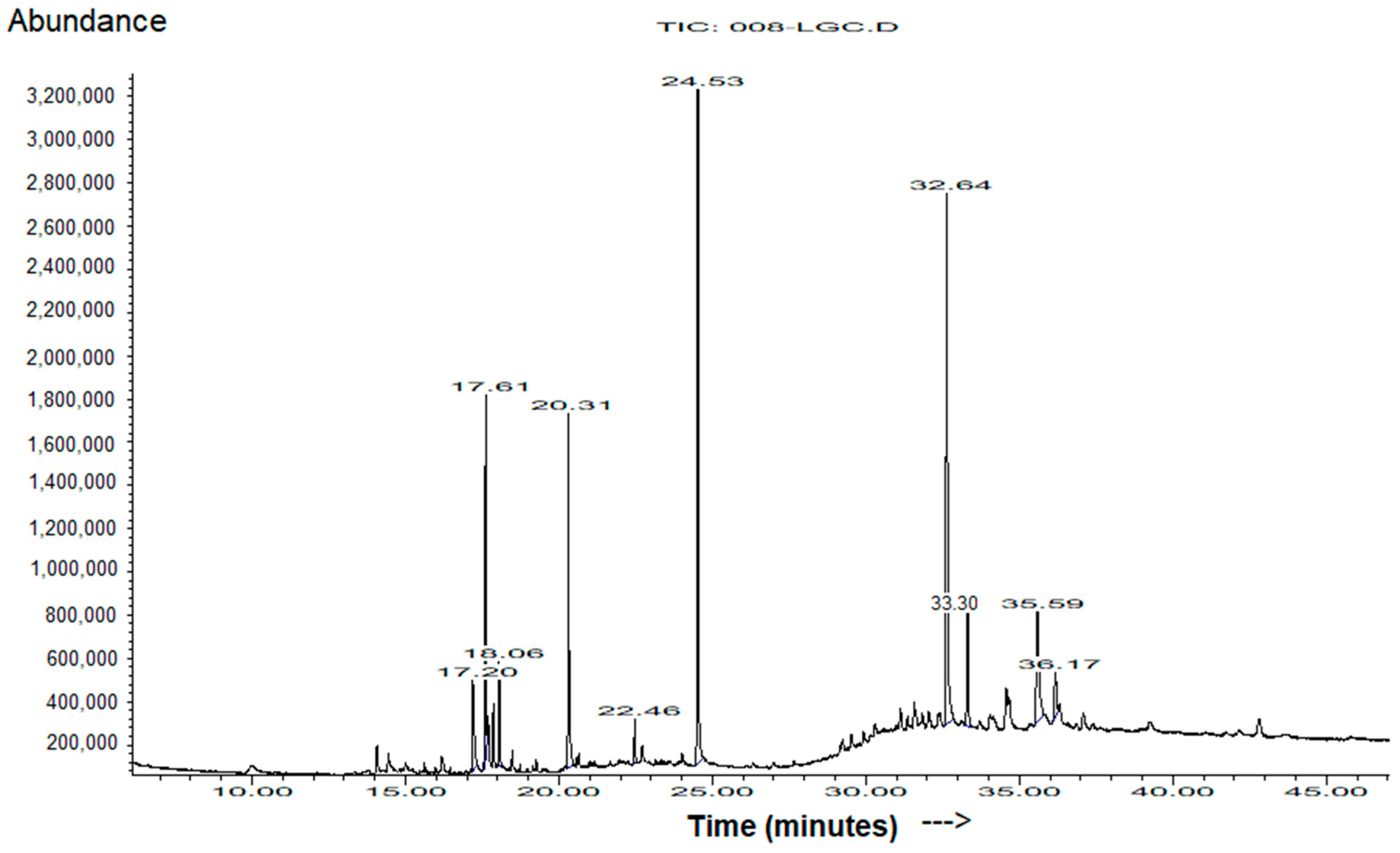 Neuropharmacological Activity of the Acetonic Extract of Malpighia ...