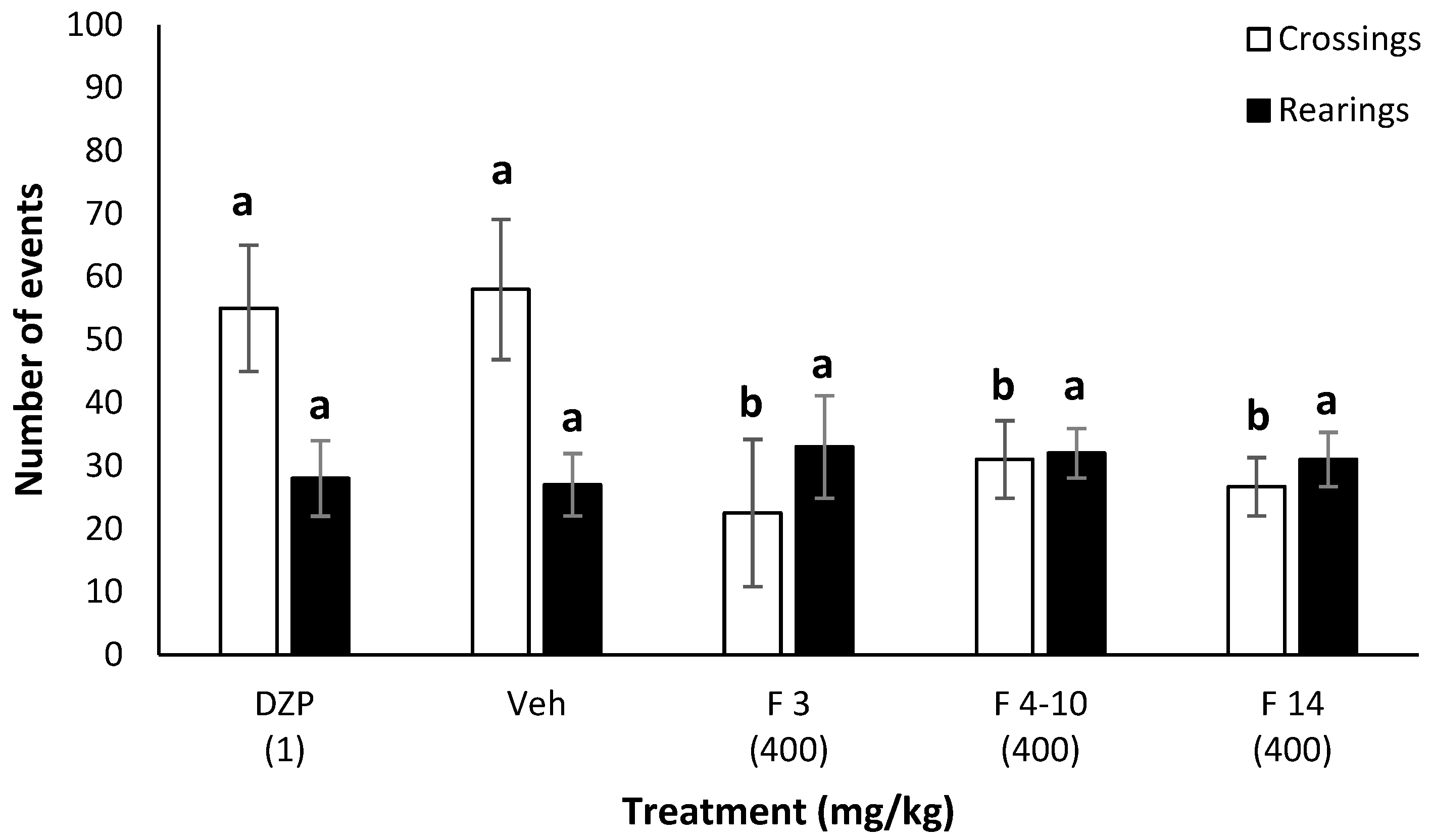 Neuropharmacological Activity of the Acetonic Extract of Malpighia ...