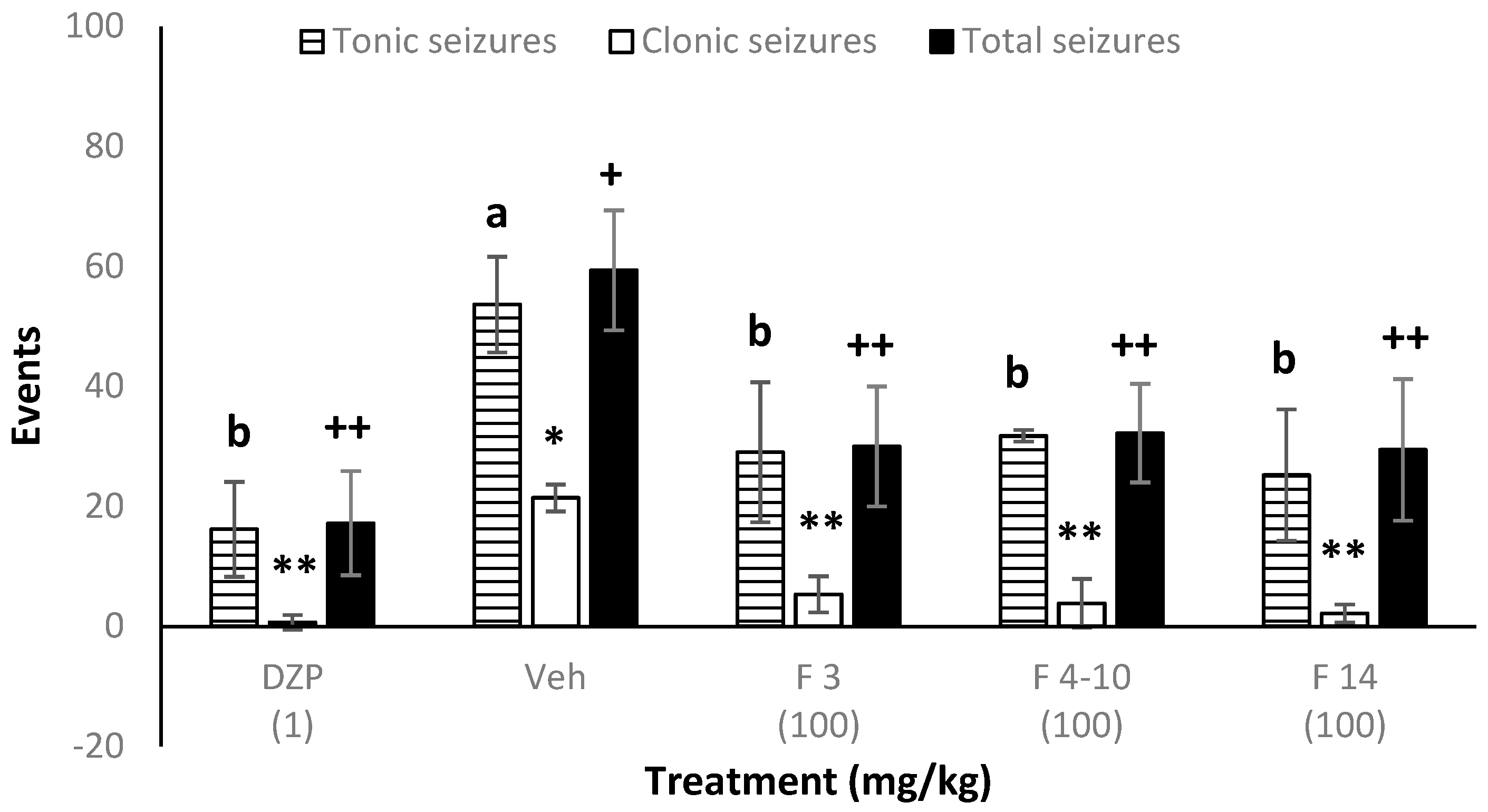 Neuropharmacological Activity of the Acetonic Extract of Malpighia ...