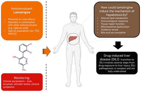 Acid Drug Side Effects