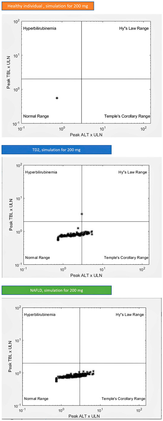 Pharmacokinetic Simulation Study: Exploring the Impact of Clinical ...